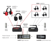 Communication Headsets for Fire Aerials & Tillers | Firecom