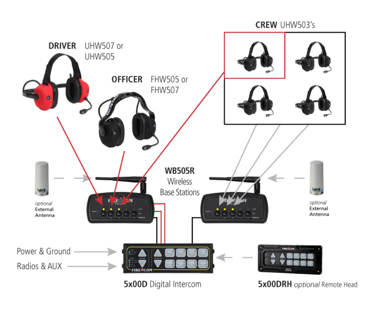 Communication Headsets for Fire Aerials & Tillers | Firecom