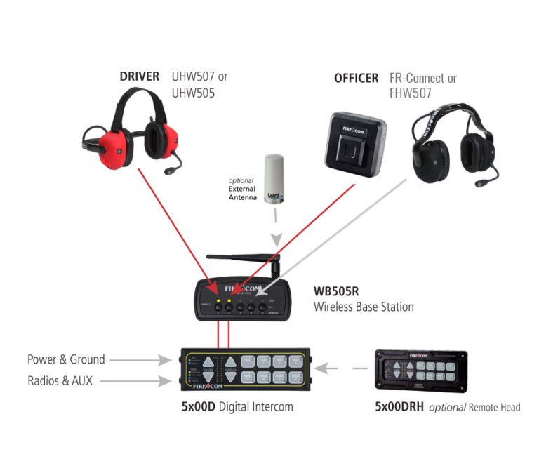 Communication System for Fire Incident Command Vehicles | Firecom